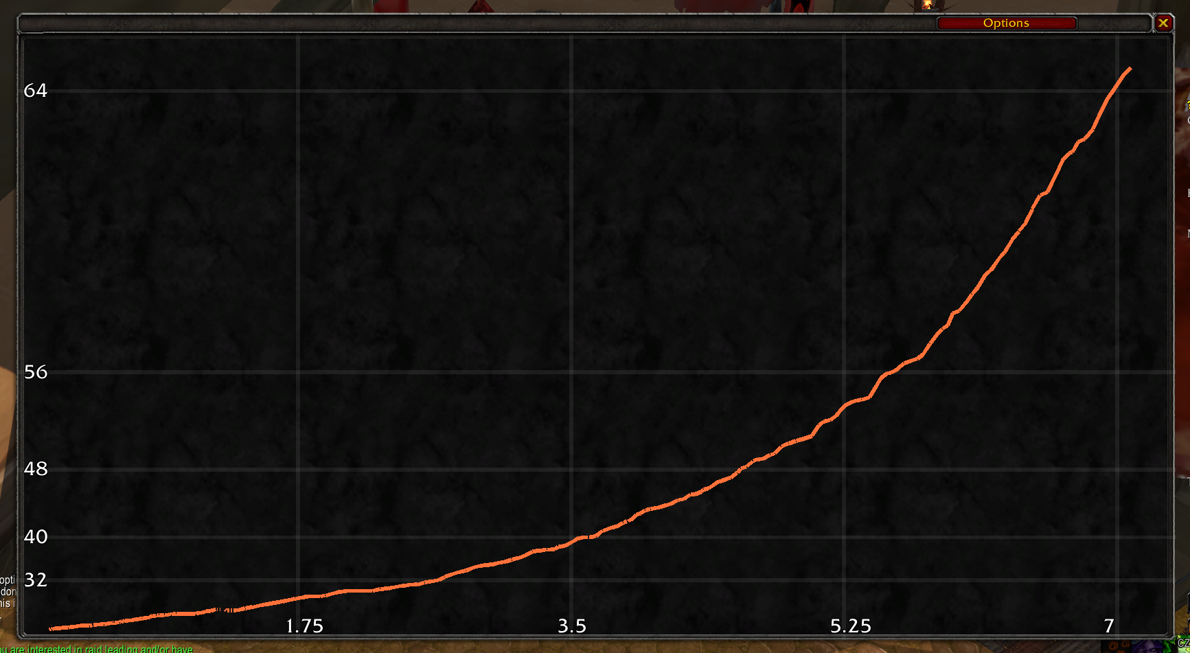 XP Chart-新手盒子魔兽世界插件库-正式服插件库